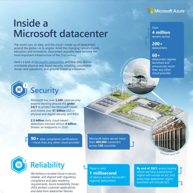 Microsoft Azure for Retail Industry - AccuTech International