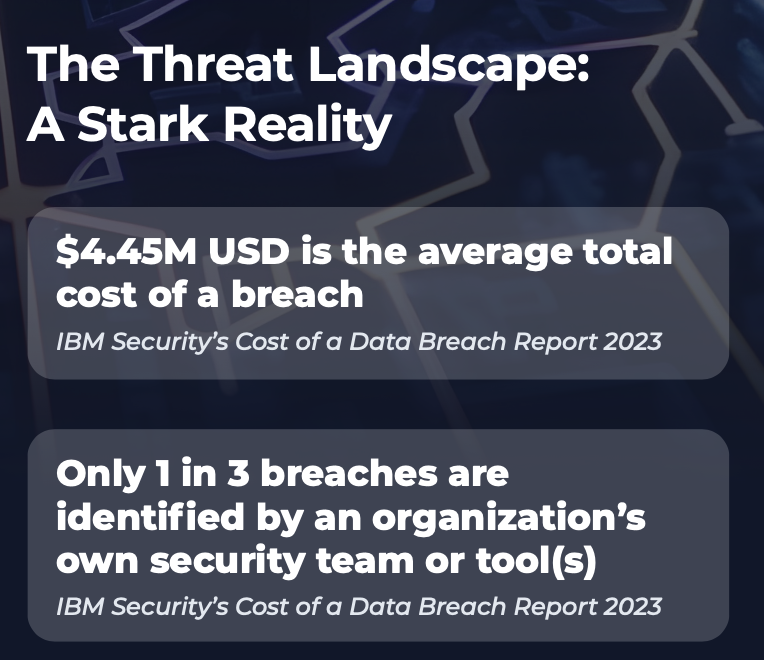 MDR Security Services Michigan | MDR Solutions | AccuTech