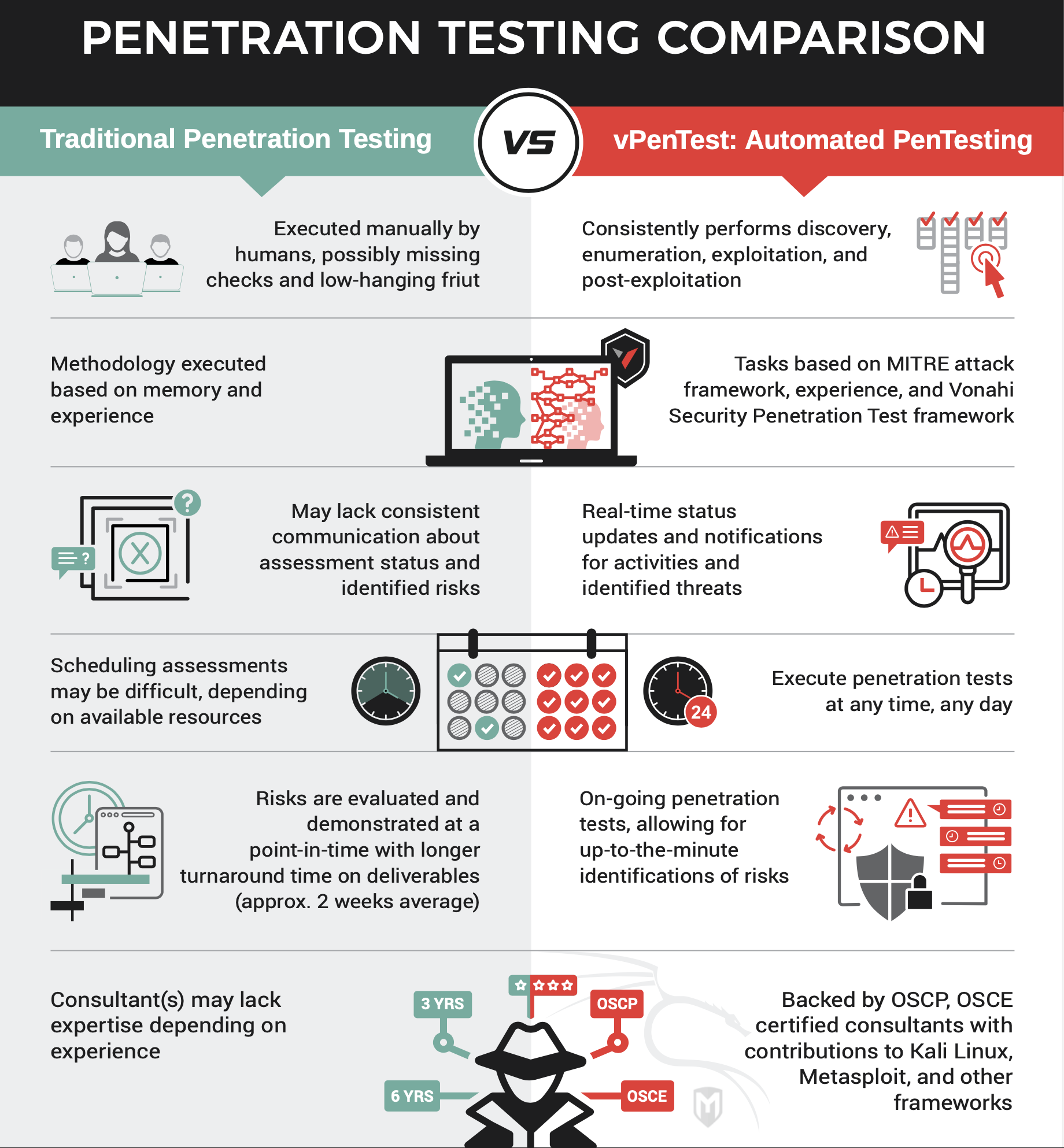 Cyber Penetration Testing Services Michigan | AccuTech