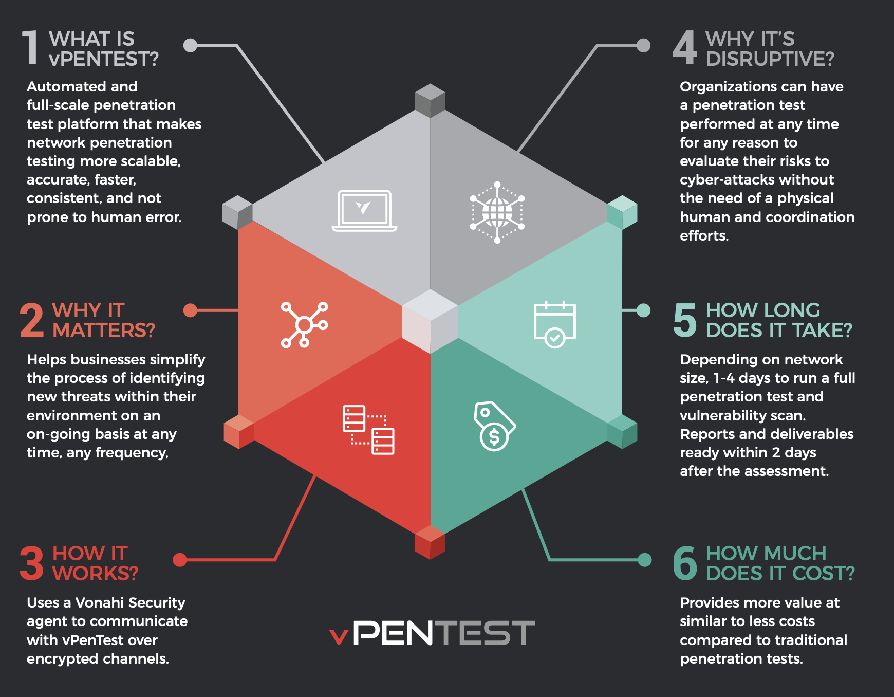 Cyber Penetration Testing Services Michigan | AccuTech